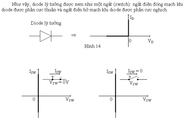 Các loại DIODE thông dụng - Linh Kiện
