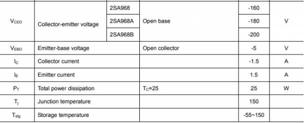 A968 C2238 TRANSISTOR 1.5A 200V 25W (Tháo máy) - Linh Kiện